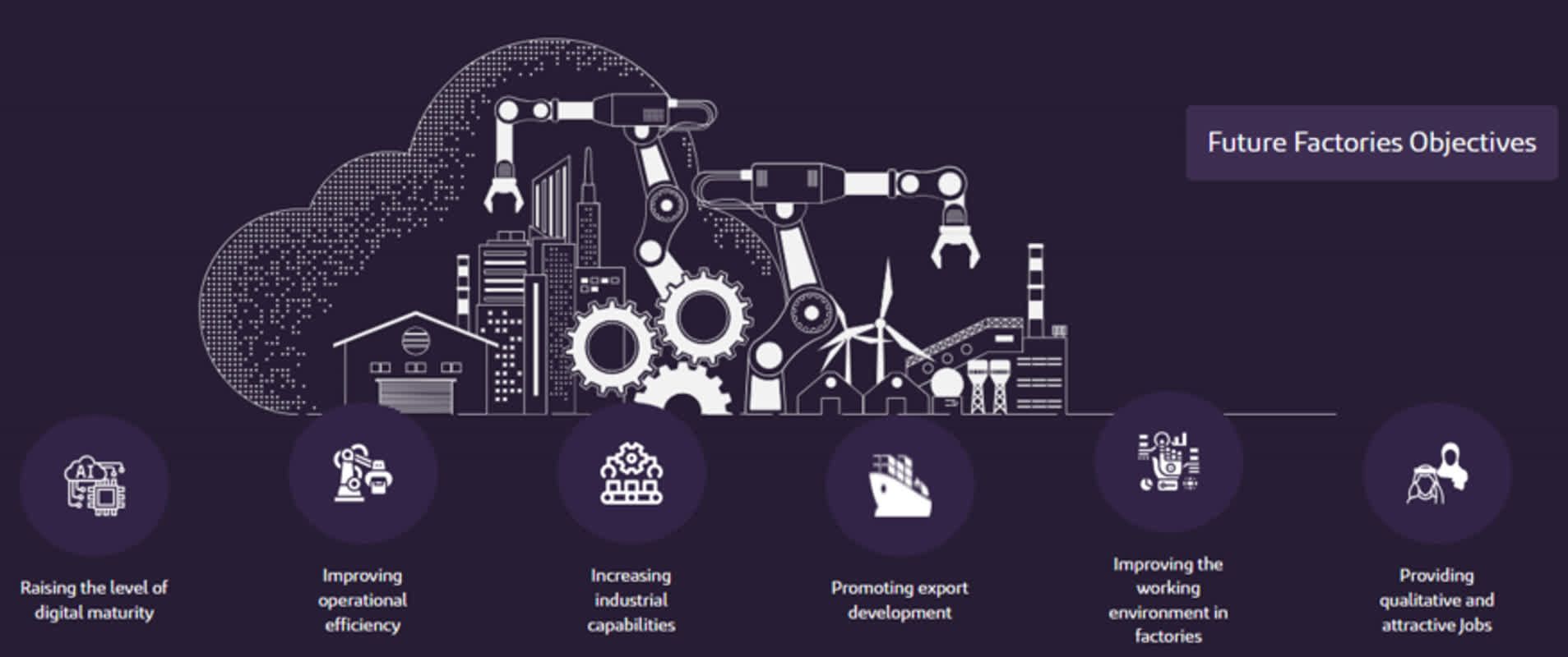 Saudi Arabia's Ambitious Shift Towards Automated Manufacturing