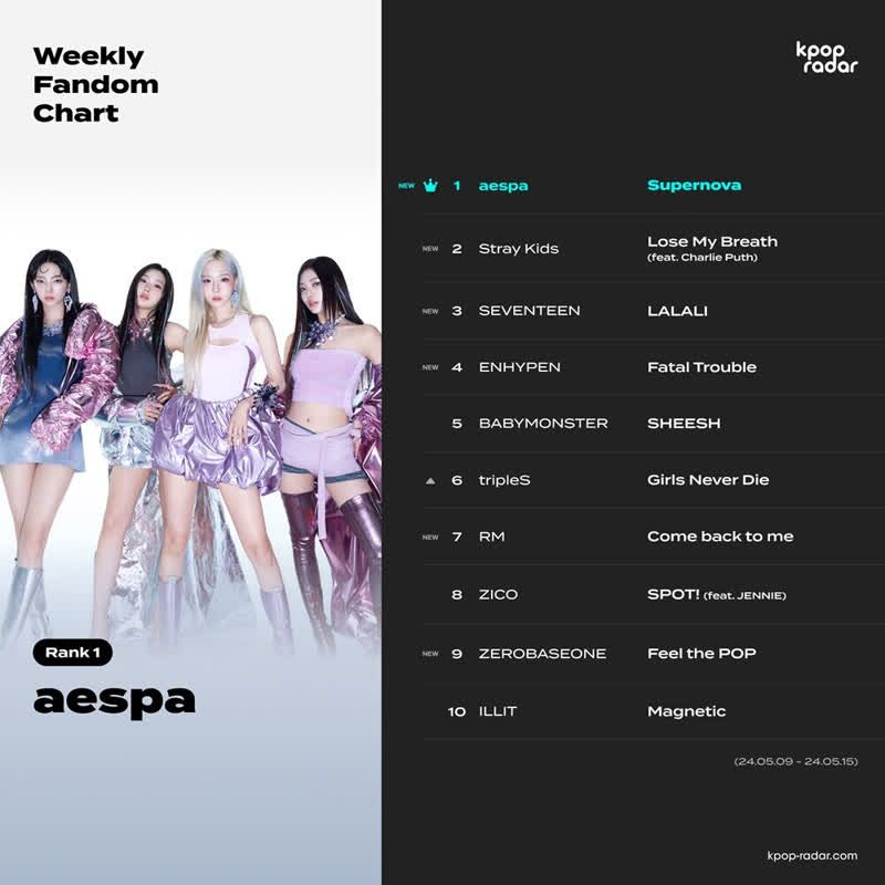 Aespa Shines Bright, Leading Spotify Follower Surge with New Single!