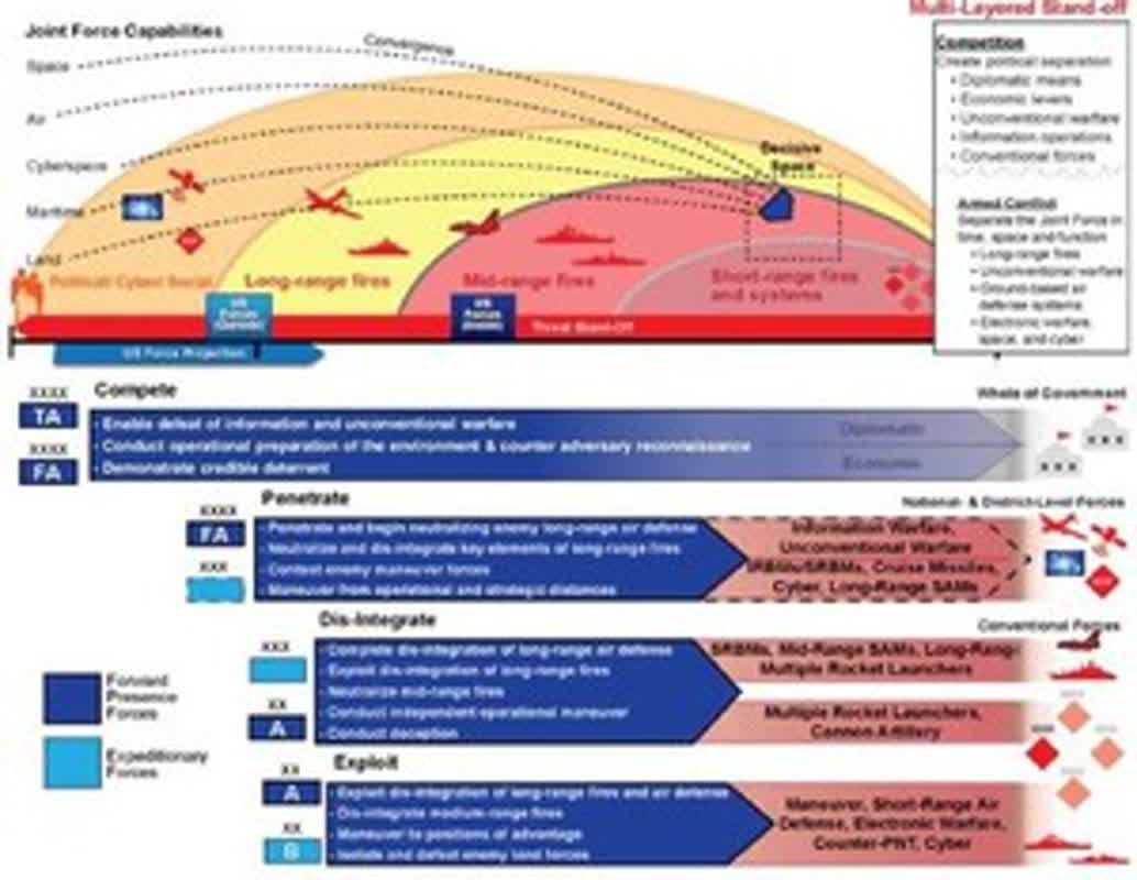North Korea Slams U.S. 'Reckless Ambition' in Multi-Domain War Games